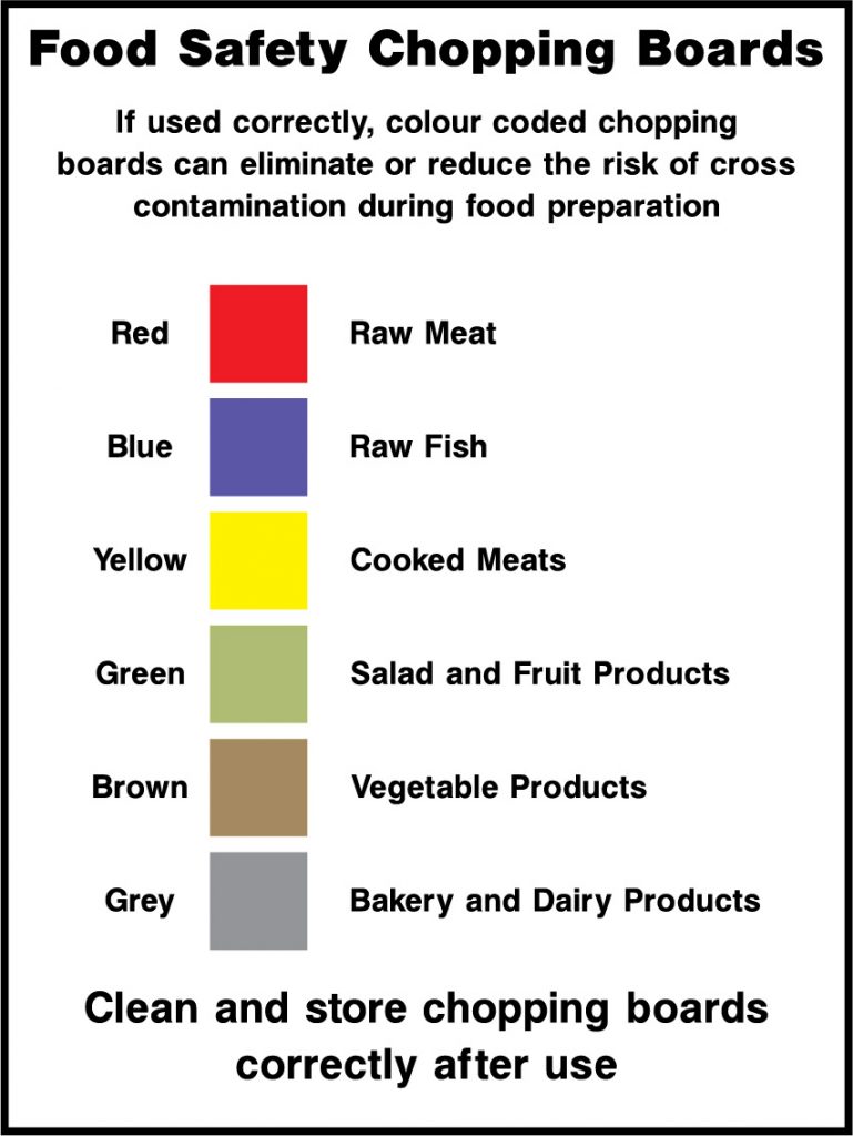 Food safety chopping boards sign - Food Processing & Hygiene > Fridge ...
